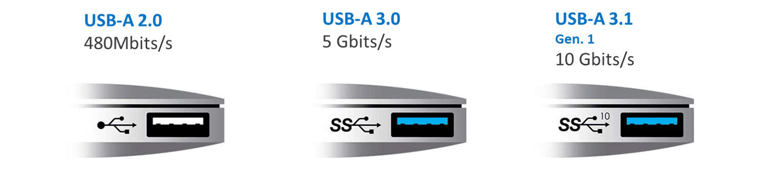 Wat is het verschil tussen USB-A en USB-C? - USB-C-Adapters.nl Wat is het verschil tussen USB-A en USB-C? - USB-C-Adapters.nl
