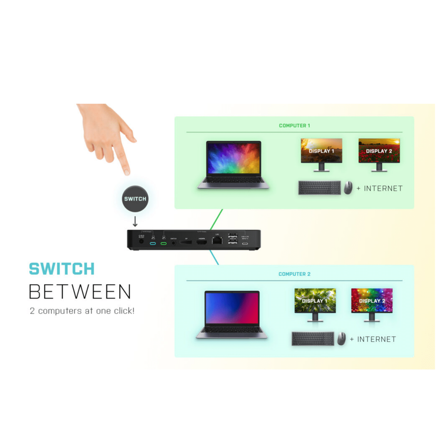 USB-C/Thunderbolt 3 KVM Switch met twee schermen