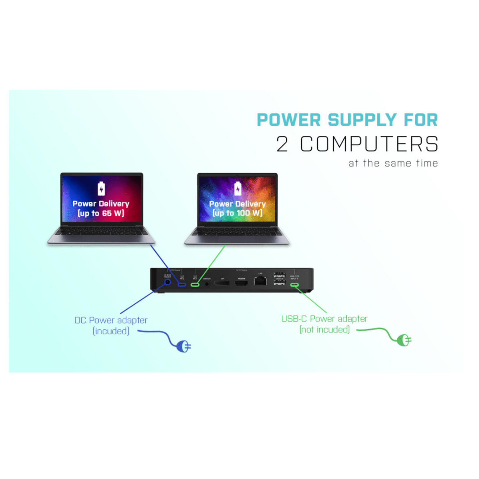 USB-C/Thunderbolt 3 KVM Switch met twee schermen